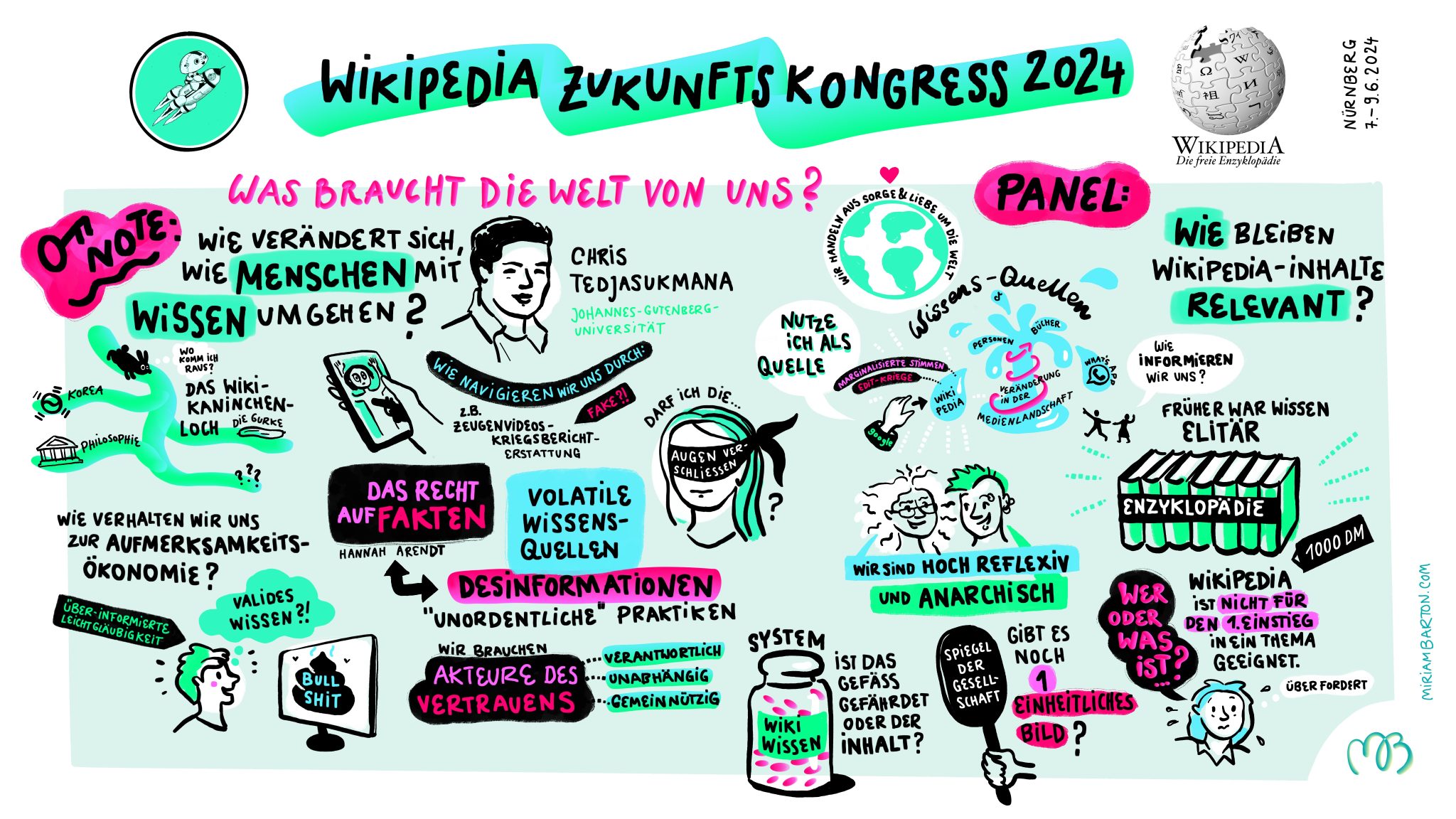 Was braucht die Welt von uns? – Wikipedia Zukunftskongress